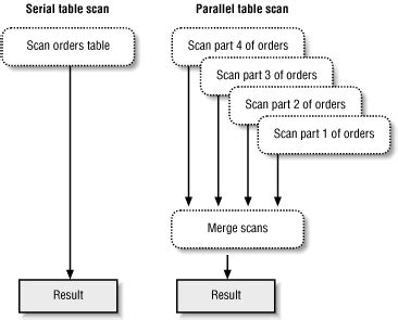 Parallel Processing In Oracle Oracle Parallel Processing Book