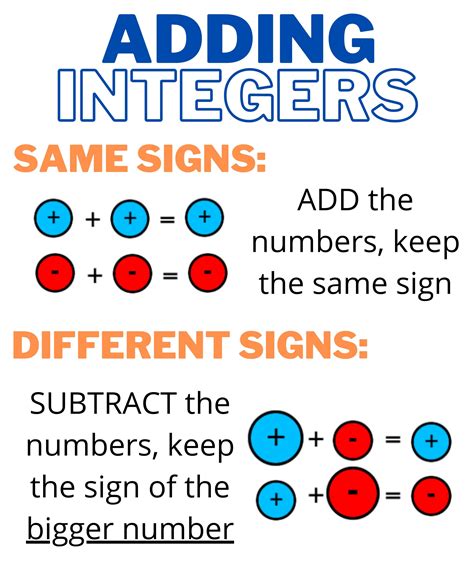 Adding Integers Anchor Chart Etsy