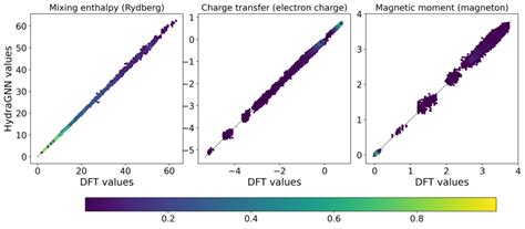 Hydragnn Distributed Pytorch Implementation Of Multi Headed Graph Convolutional Neural Networks