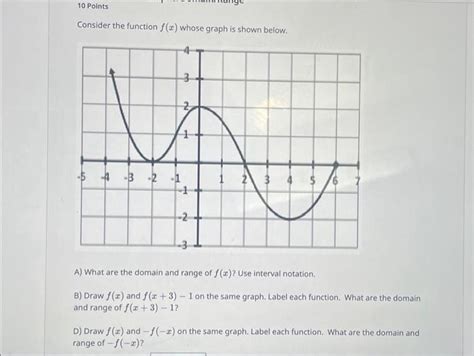 Solved Consider the function f(x) whose graph is shown | Chegg.com