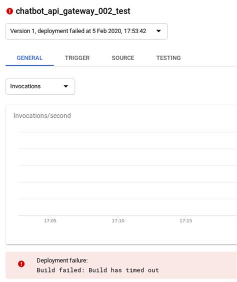 Google Cloud Function Deploy Start Failing Stack Overflow
