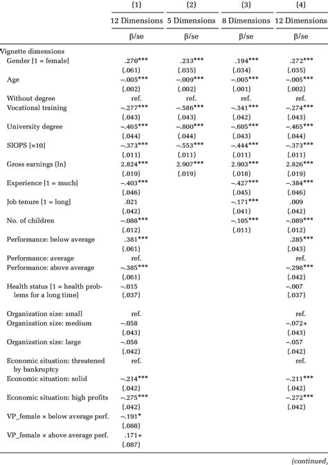 regression of justice evaluations on vignette dimensions generalized