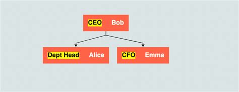 Building Flowcharts With Gojs Logrocket Blog