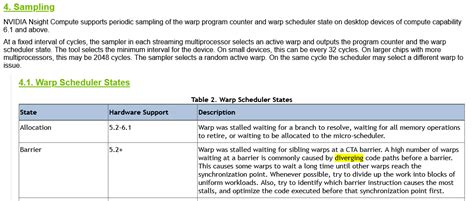 Branch Efficiency Check That We Have No Issues With Branch Divergence