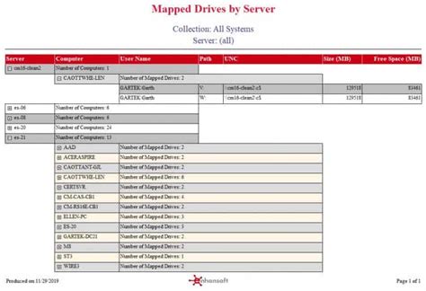 Mapped Drives By Server Endpoint Insights Knowledge