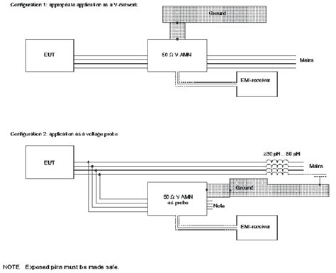Measurement Set Up Proposed In CISPR 16 2 Figure A 8 Download Scientific Diagram