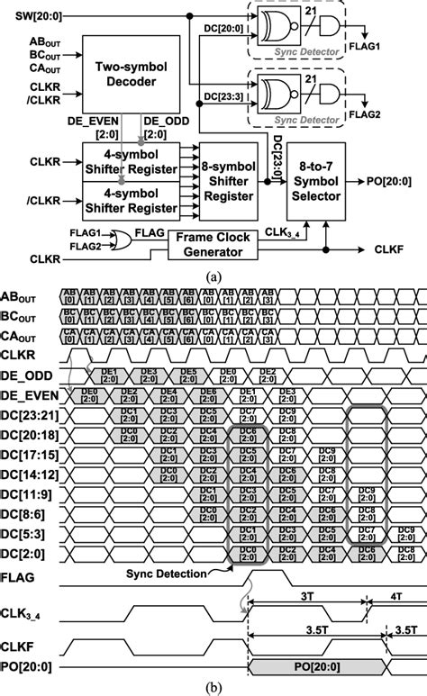 Figure 1 From A 684 Gbpslane Mipi C Phy Transceiver Bridge Chip With