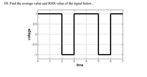 Solved Find The Average Value And RMS Value Of The Signal Chegg