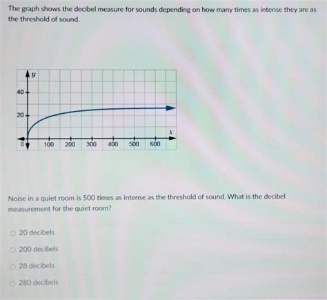 The Graph Shows The Decibel Measure For Sounds Depending On How Many