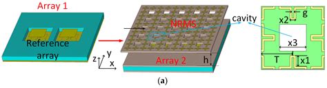 sensors free full text decoupling of dual polarized antenna arrays