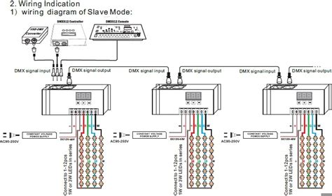 Ch Cc Cv Dmx Decoder Dc V Ch Channel Rgbw Ma Constant Current Dmx Decoder For