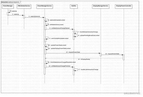 Android R Powermanagerservice模块3 亮屏流程 掘金