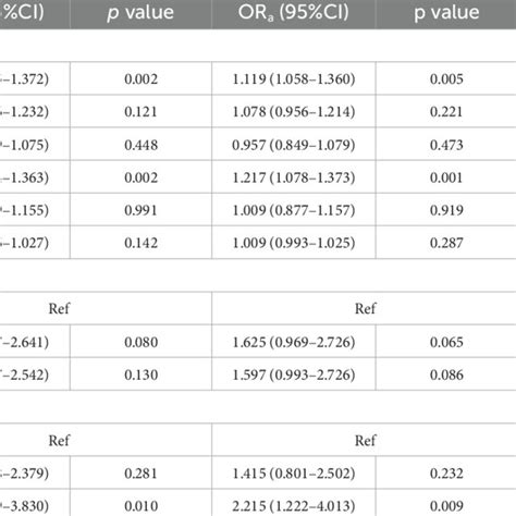 Predictors Of Physical Activity Increase Among The Initially Inactive