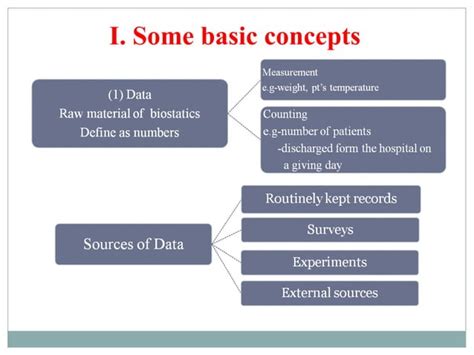 Role Of Biostatistics New Ppt