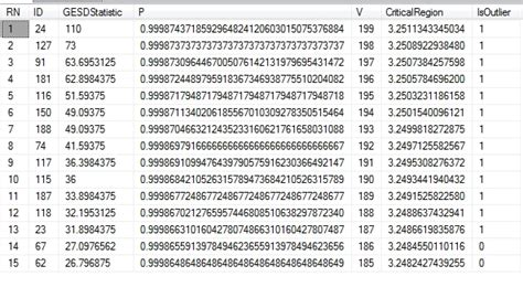 Outlier Detection With Sql Server Part 32 Gesd Sqlservercentral