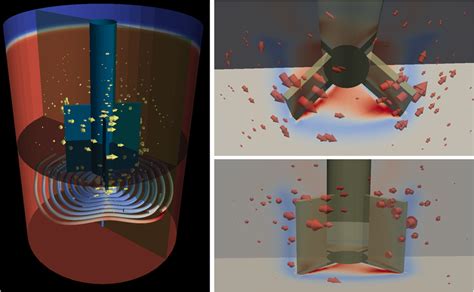 Shear Rate Induced Particle Migration In A Vane Rheometer Reproduced Download Scientific