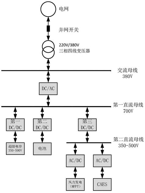 Hybrid Energy Storage System And Wind Power Generation Power Smooth