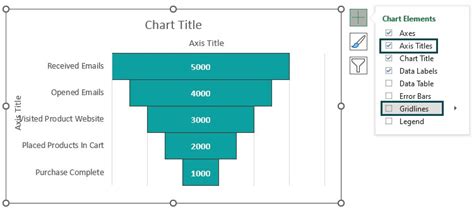 Funnel Chart In Excel How To Create Examples And Template