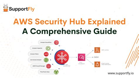 aws security hub explained a comprehensive guide