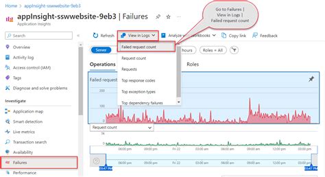 Do You Keep Failed Requests Clean Sswrules