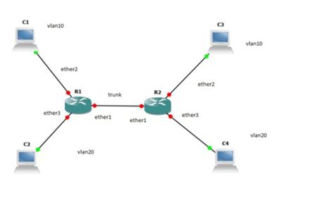 Vlan In Mikrotik Mikrotik For You