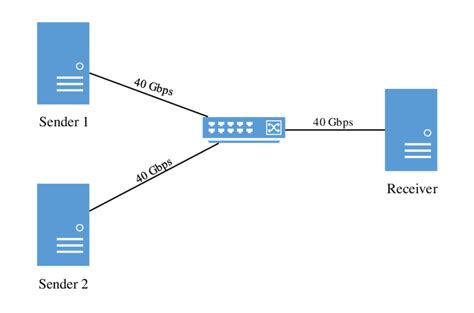 Network Topology Of Simulation Download Scientific Diagram