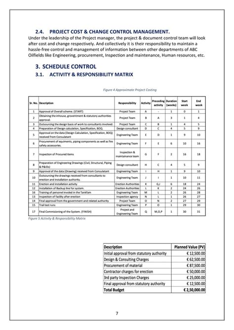 Project Management Tools And Techniques Assignment 1 Pdf