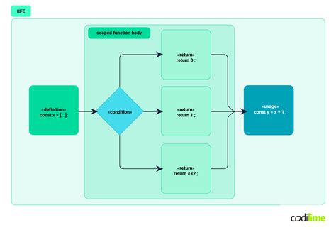 iife a wrongfully forgotten javascript pattern