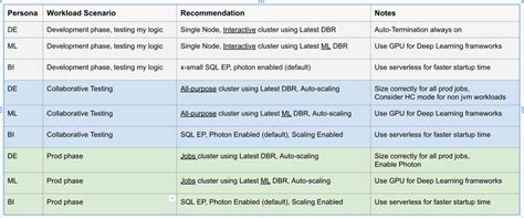 Databricks Workspace Administration Best Practices For Account