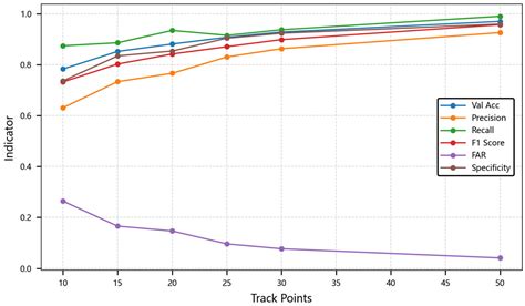 An Intelligent Track Segment Association Method Based On Characteristic Aware Attention Lstm Network