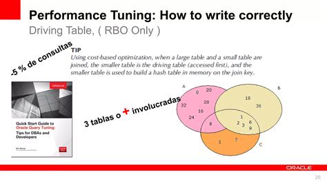 ronald vargas performance tuning how to write and run correctly sql