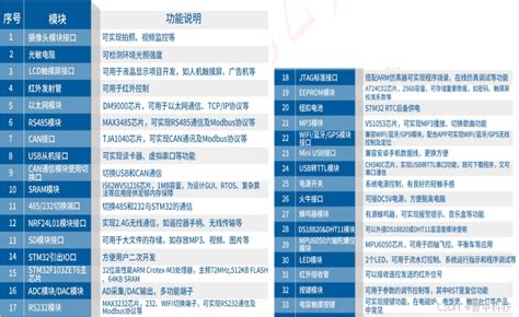 【普中stm32f1xx开发攻略 标准库版】 第 2 章 开发板功能及使用介绍 Csdn博客