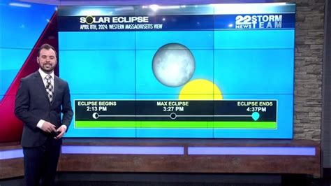 Timeline Of Solar Eclipse In Massachusetts Wwlp