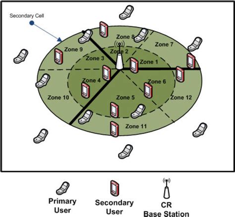 Figure 1 From Zone Based Spectrum Sensing In Cognitive Radio Semantic Scholar