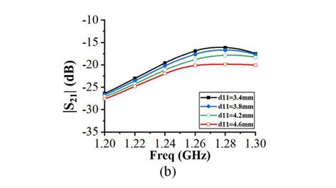 Online Spotlight Hybrid Decoupling Method For A Circularly Polarized