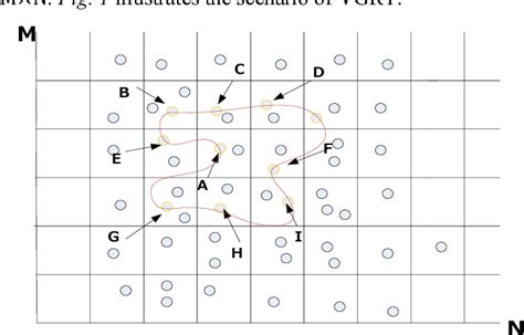 Figure 1 From Data Compression Algorithm For Wireless Sensor Networks
