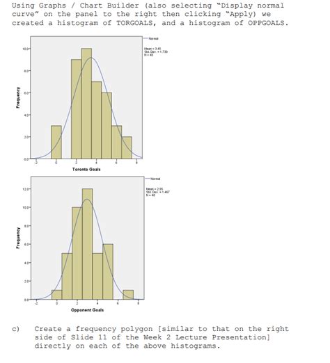 Solved Using Graphs Chart Builder Also Selecting Chegg