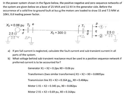Solved In The Power System Shown In The Figure Below The Chegg
