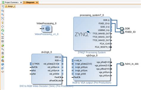 Tutorial How To Start A Video Processing Application With Vivado Vhdl