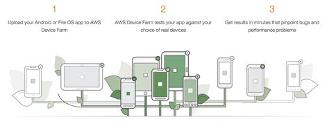 aws device farm allows developers to test android and fire os apps on