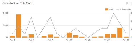 Customer Churn Rate What It Is And How To Calculate It Klipfolio