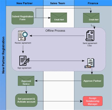 Partner Registration Intellibuddies® Documentation Portal