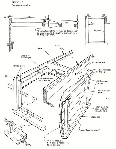 Hatches And Other Deck Joinery Mastering Skills With The Woodenboat School