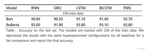 【deep Learning 7】rnn循环神经网络 阿里云开发者社区
