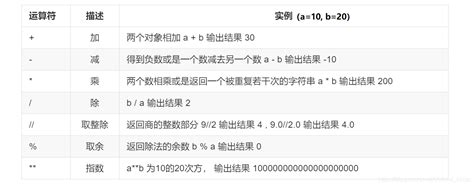 python知识点总结 csdn博客