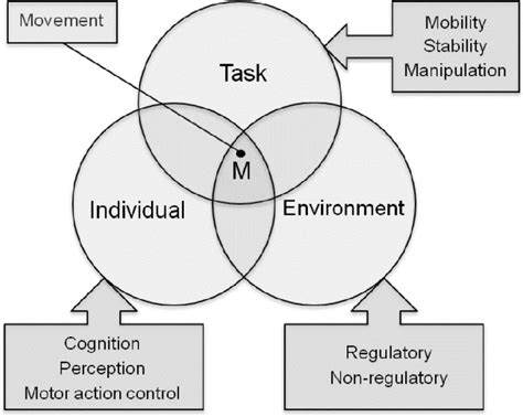 Figure From Development And Validation Of Upper Extremity 58 Off