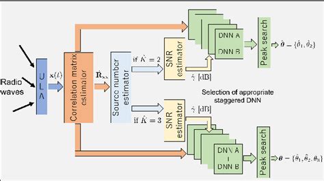 Figure 1 From A Proposal Of An End To End Doa Estimation System Aided By Deep Learning