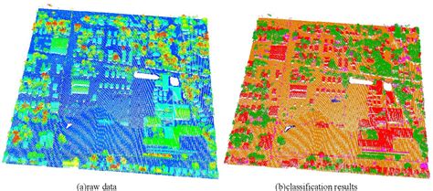 figure 1 from airborne lidar point cloud classification based on