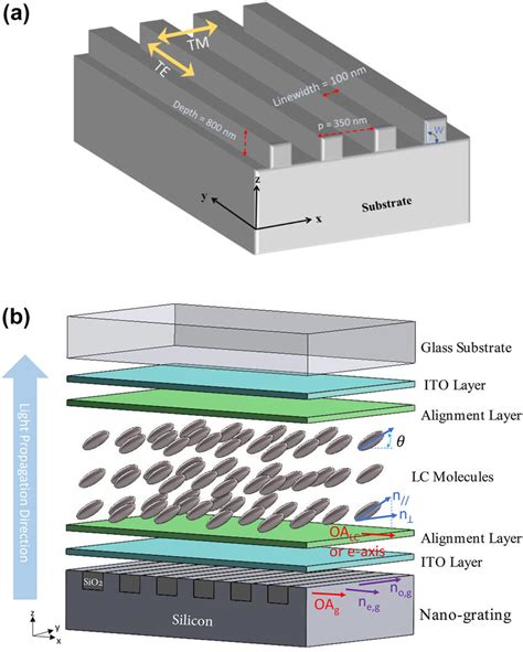Schematic Drawings Of The Grating Structure And The Lc Metamaterial Download Scientific Diagram