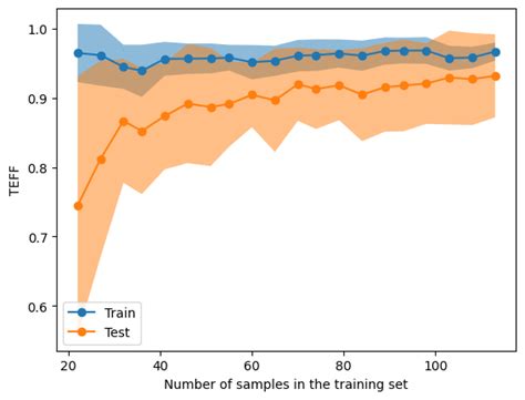 Should I Collect More Data — Pychemauth Documentation